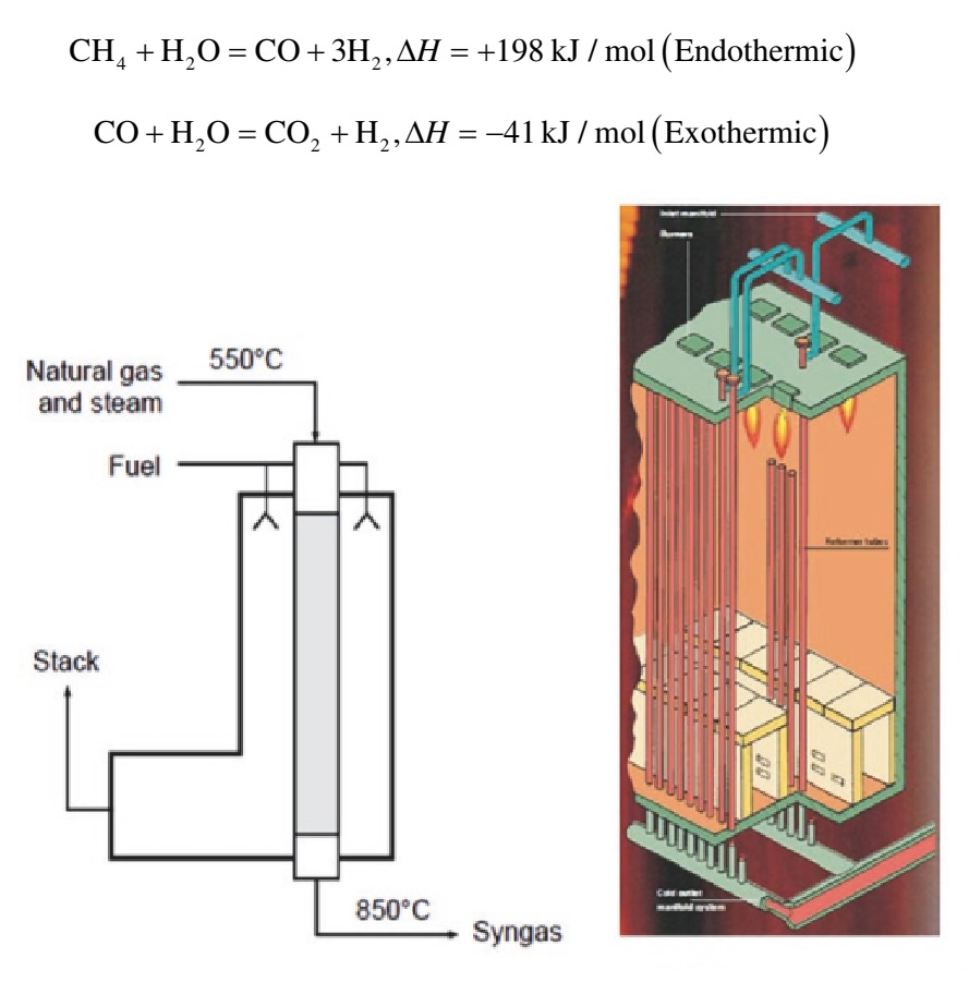 What is Steam Methane Reforming (SMR)? - FurnicoHeat Engineering Co.
